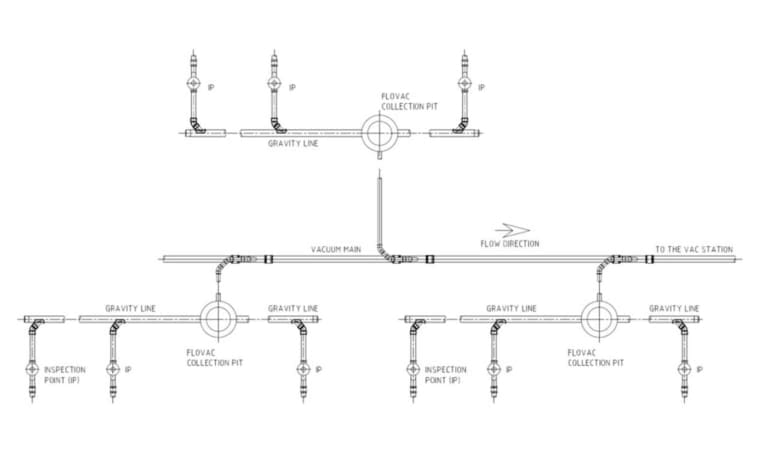 Flovac Vacuum Sewer System Monitoring System Worldwide
